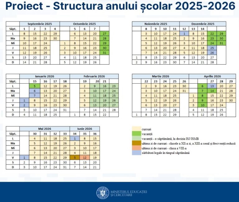 Structura anului școlar 2025-2026. Când se țin cursurile și programul ...