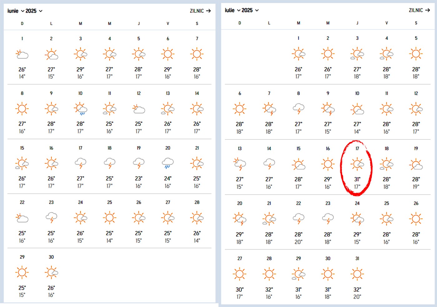 Meteorologii Accuweather, prognoza pentru vara aceasta