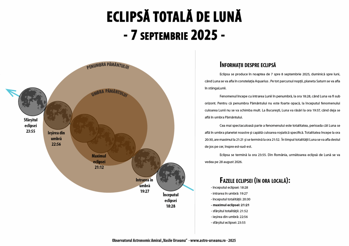 Eclipsă totală de Lună: când și cum poate fi observată în România