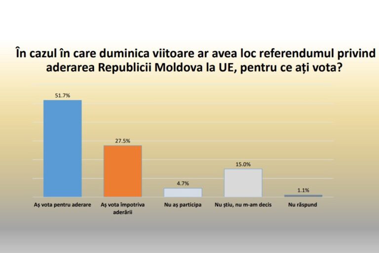 Alegeri parlamentare 2025: PAS conduce în sondaje, socialiștii și ...