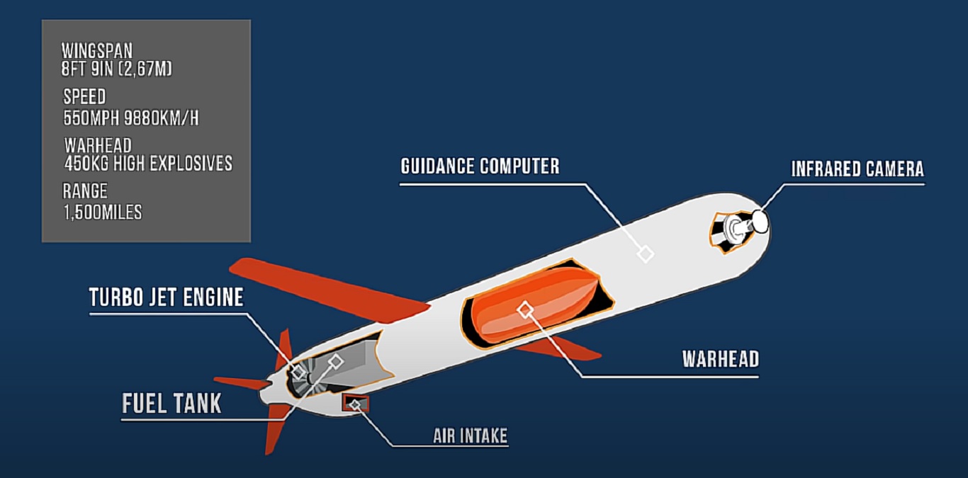 Trump ar putea trimite rachete Tomahawk în Ucraina. Noul semnal de ...